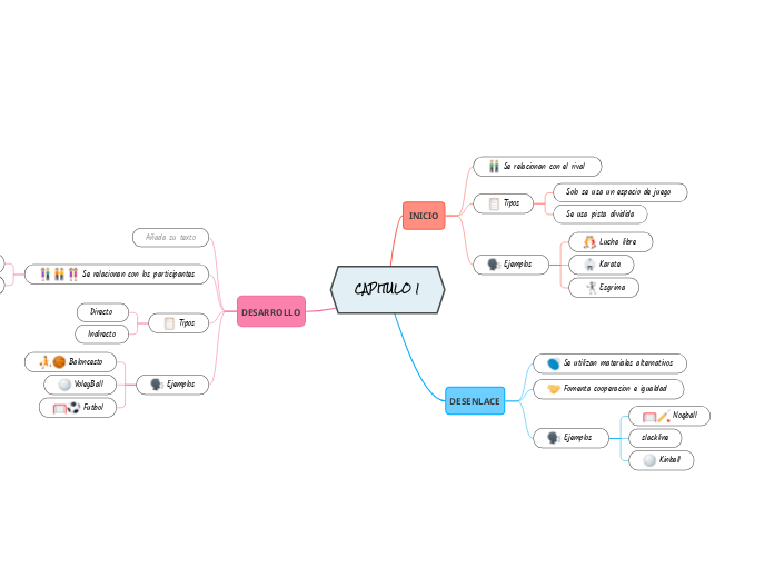 CAPITULO 1 - Mind Map